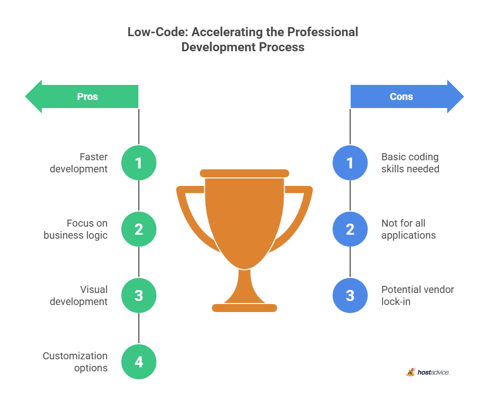 Low Code vs. No Code: A Simple Framework for Choosing