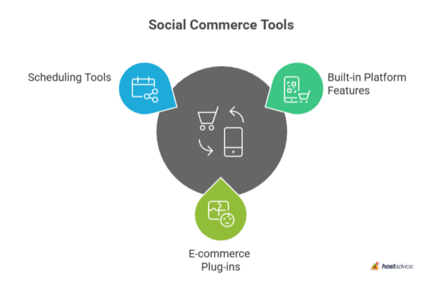 Social Commerce: Sell Directly Through Social Media