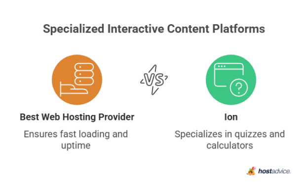 How to Create an Interactive Website (Beginner's Guide)