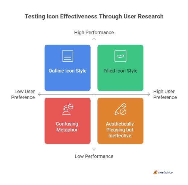 Using Icons in Web Design: A Simple Guide to Better UX