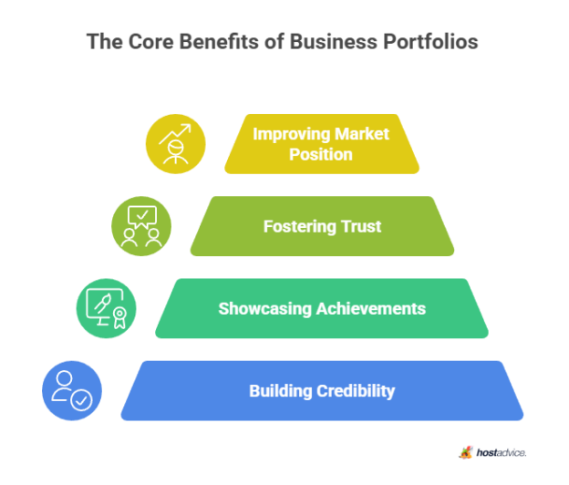What Is a Business Portfolio? (+ How to Build One & Examples)