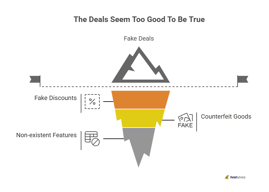 Scam Websites: 7 Signs to Look For (+ Example Sites)