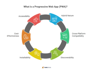 What is a Progressive Web App? (+ 11 Best Examples)