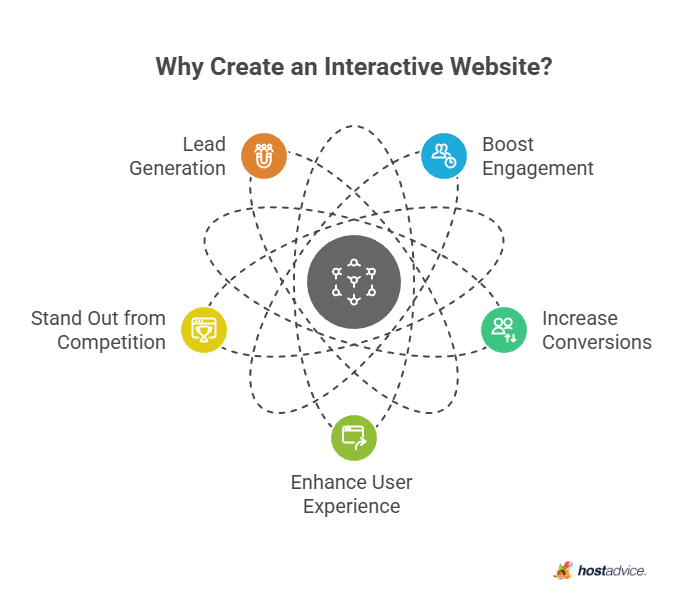 How to Create an Interactive Website (Beginner's Guide)