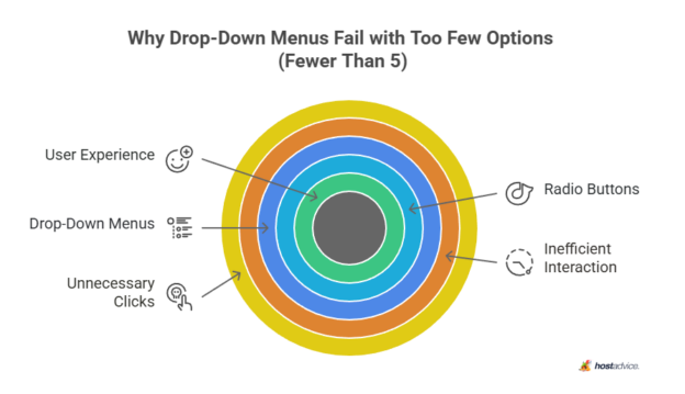 What Is a Drop Down Menu? (+ When & How to Use It)