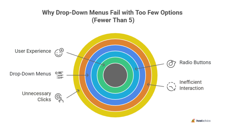 What Is a Drop Down Menu? (+ When & How to Use It)