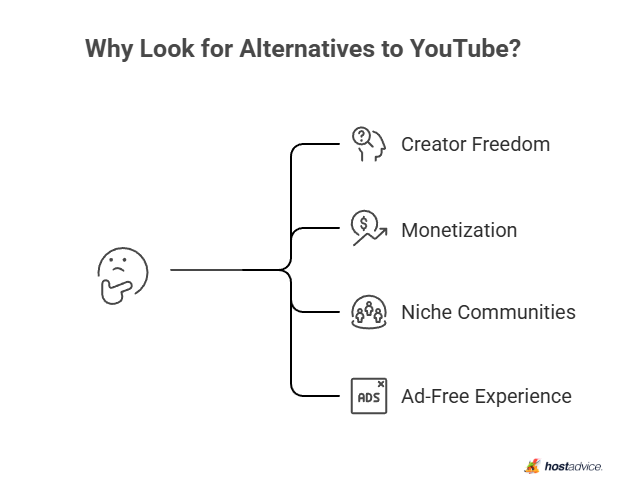 15 Best YouTube Alternatives in 2026 (w/ Pros & Cons)
