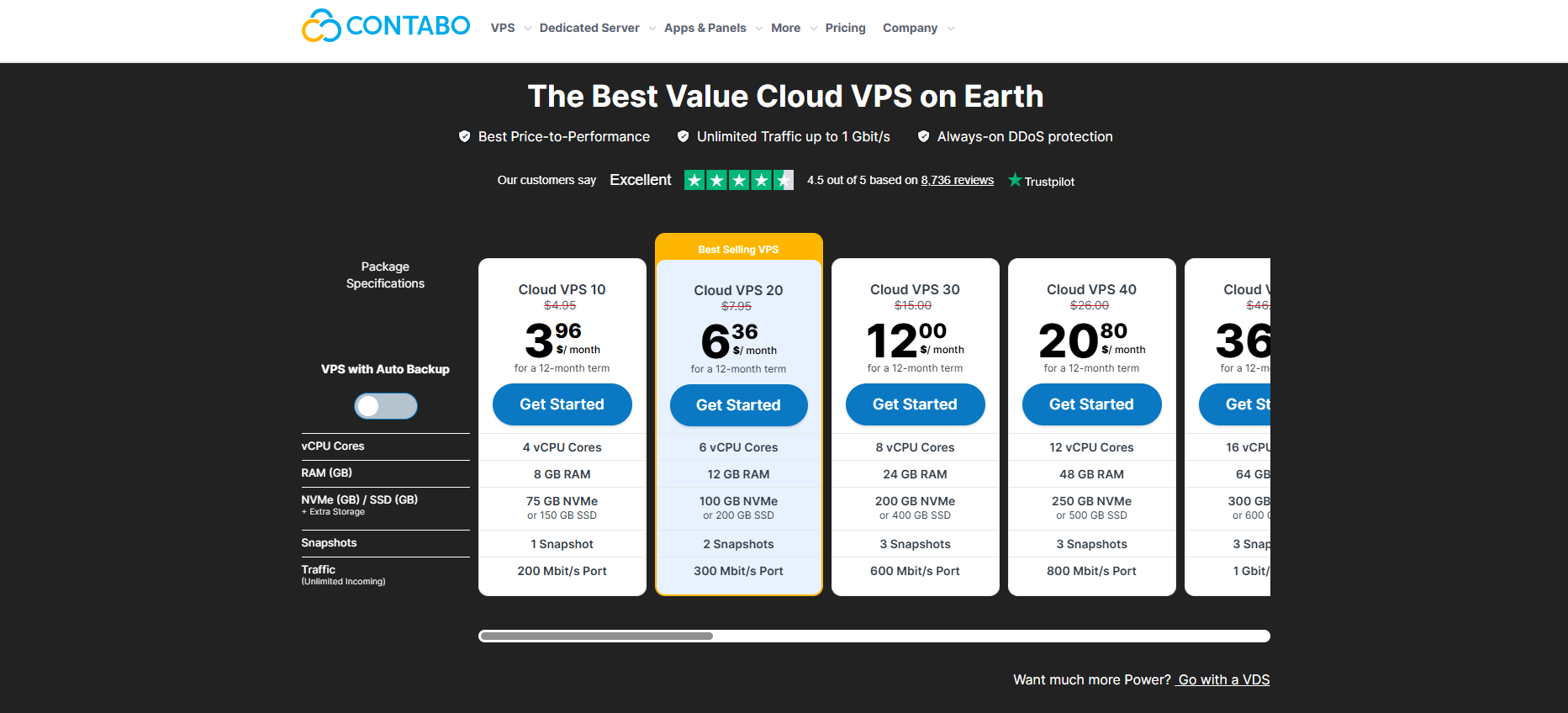 Contabo Pricing: Is It Really the Cheapest? (The Truth)