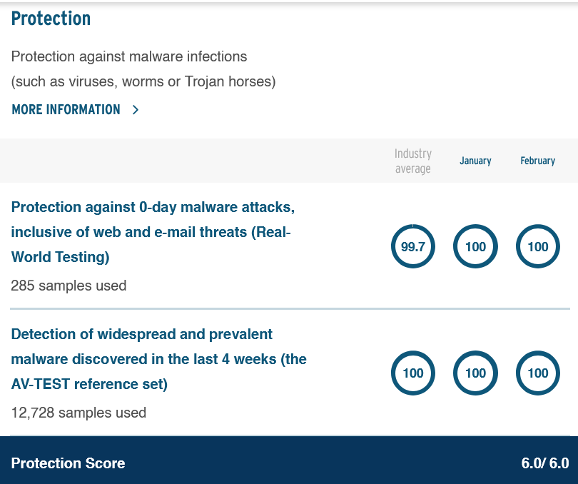 McAfee Antivirus Review 2026: Tested, Rated and Worth It?